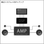 DSPプラン - wave2port